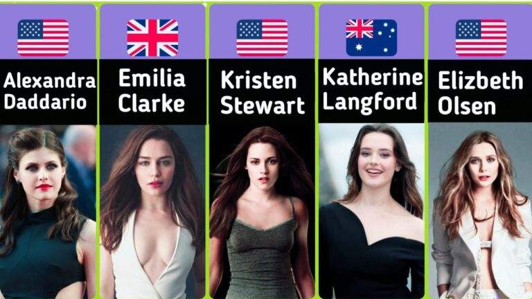 Top 10 Most Beautiful Women In World Check List Here - Haryana TET